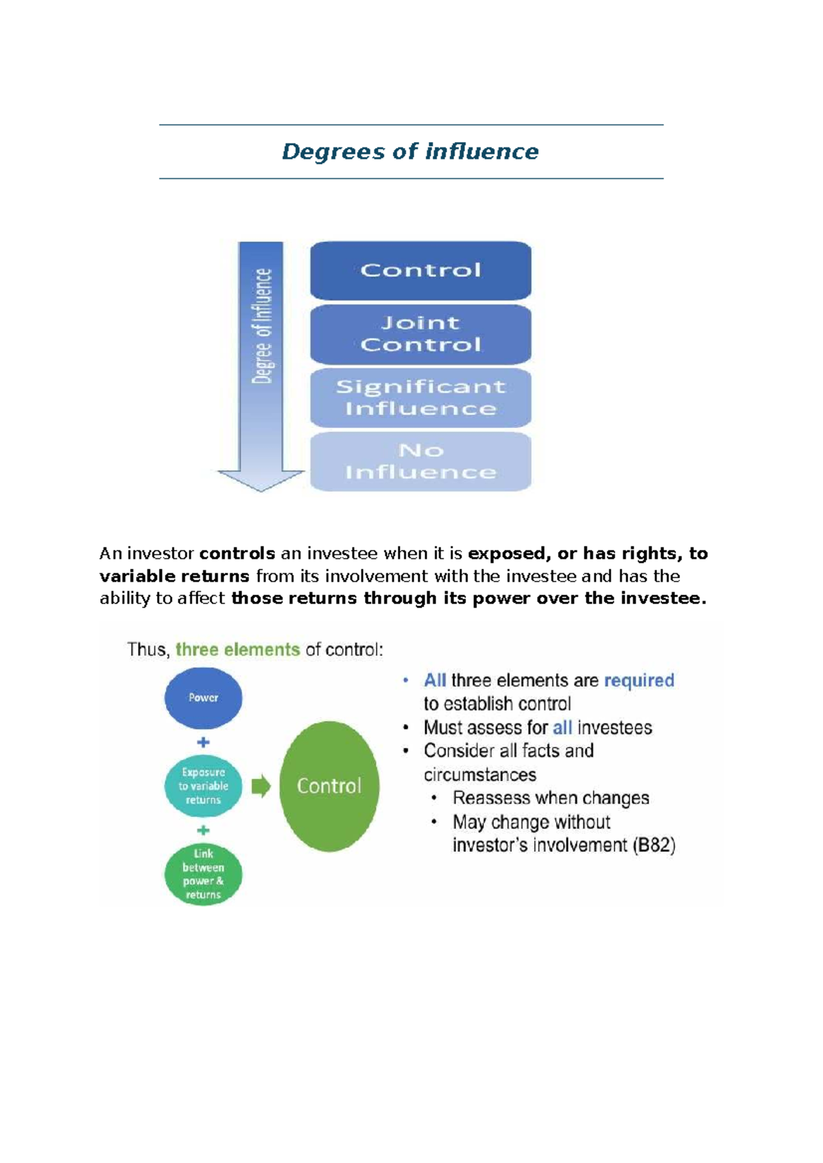 Degrees of Influence in Investor-Investees Relationships (FIN 101 ...