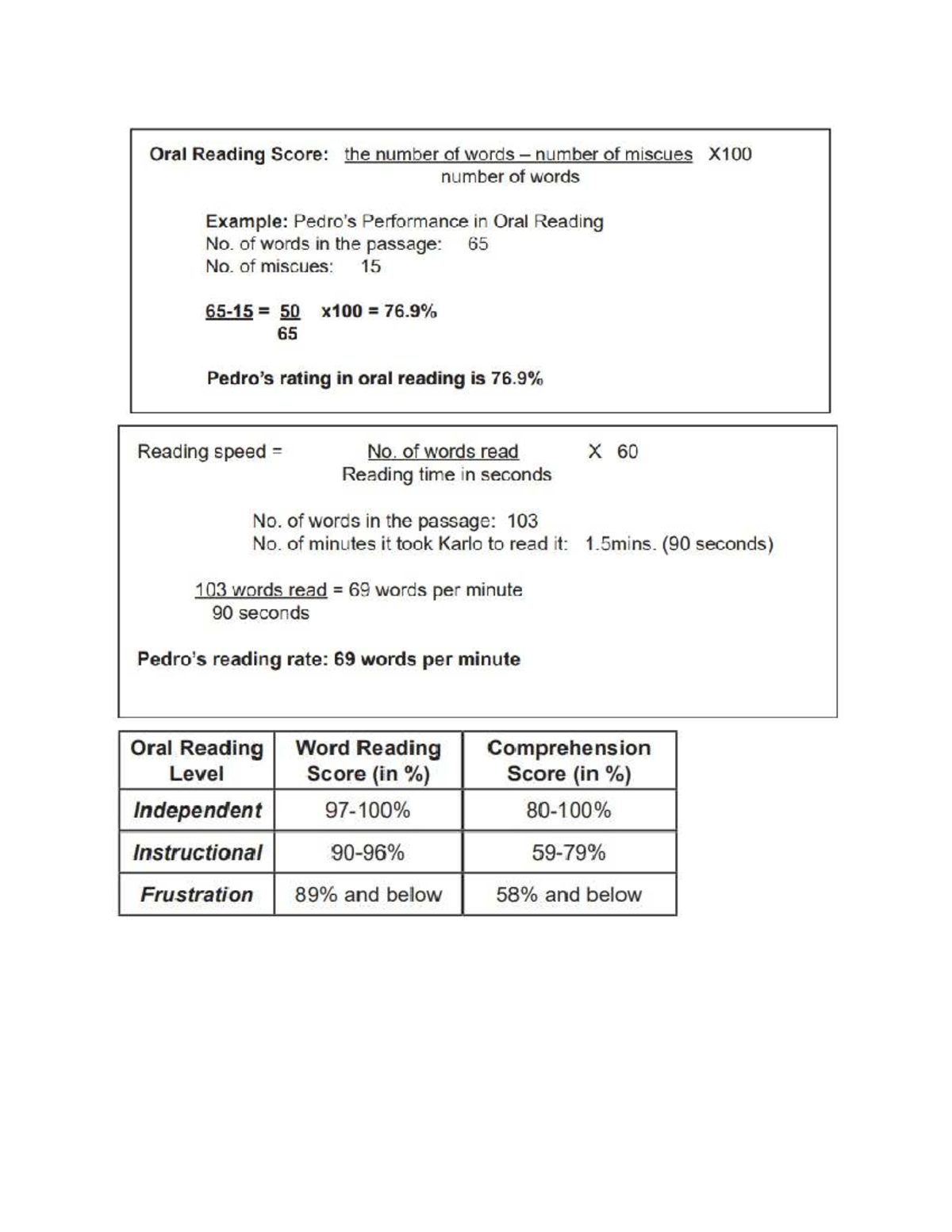 Phil-IRI Forms: Computing Oral Reading Scores and Rates - Studocu