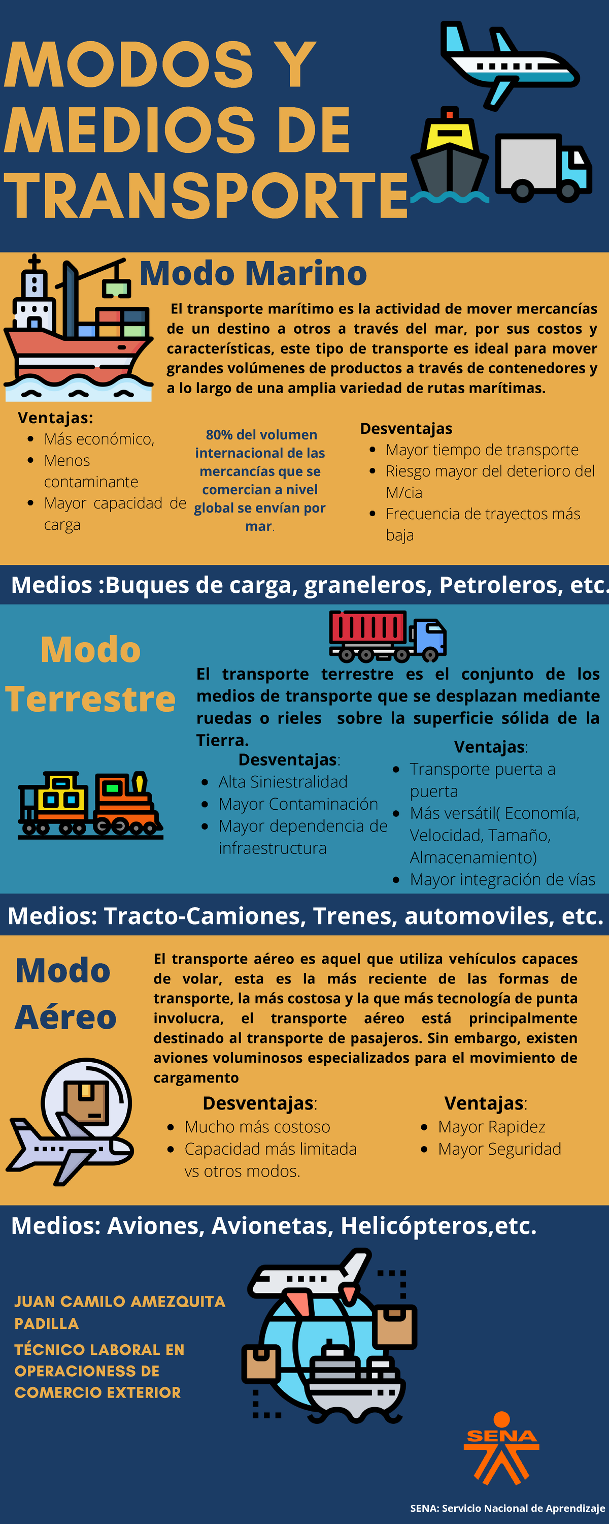 Modos y medios de transporte - Comercio Exterior - SENA - Studocu