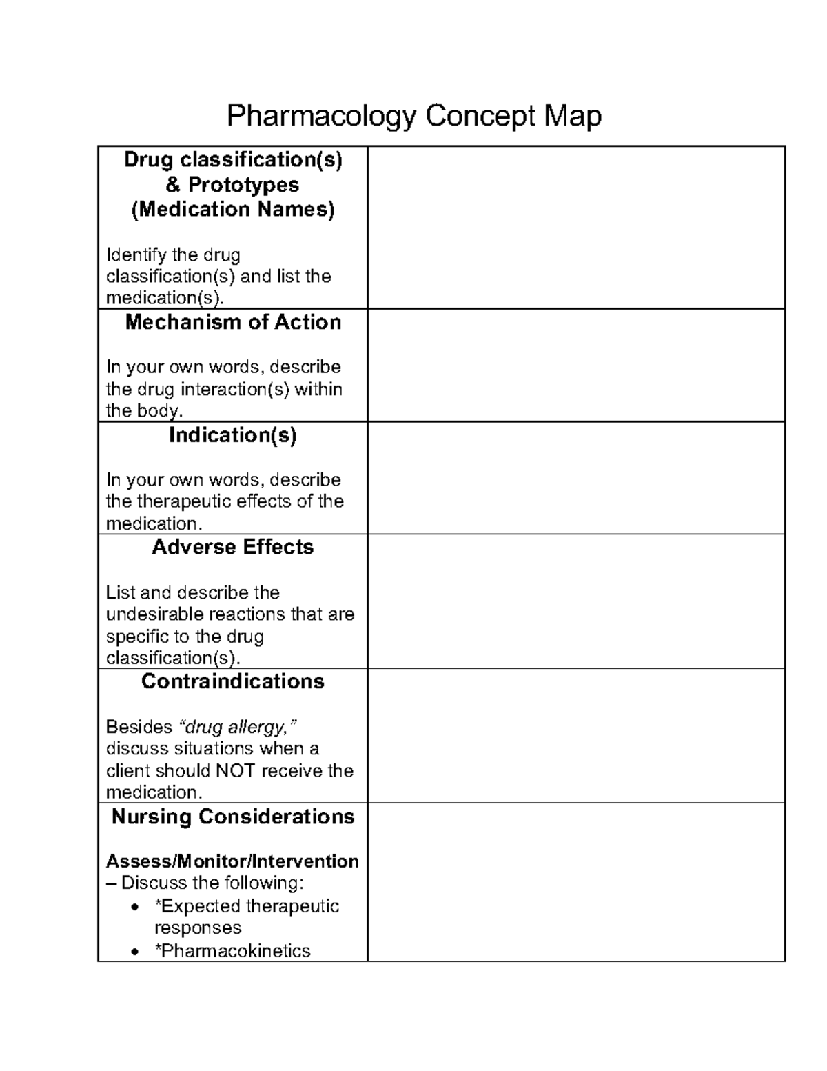 Pharmacology Concept Map: Drug Classifications & Prototypes - Studocu