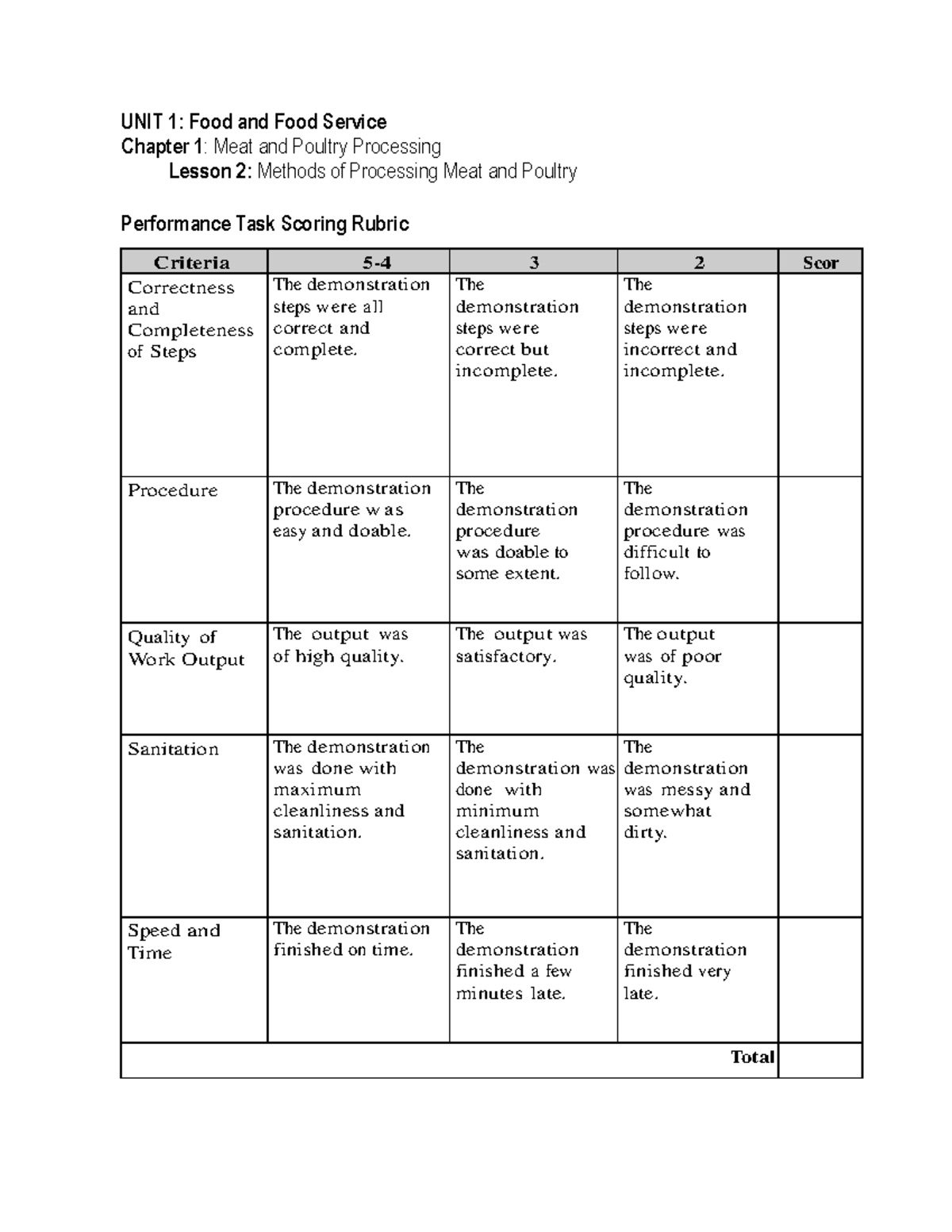 UNIT 1: Food & Food Service - Meat & Poultry Processing Lesson 2 Rubric ...