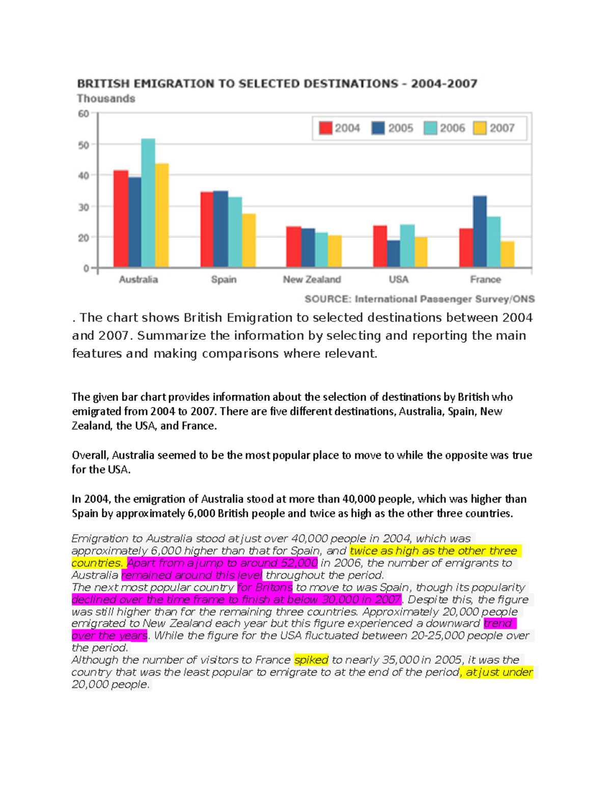 Bar-chart Bài mẫu - British Emigration Destinations 2004-2007 - Studocu