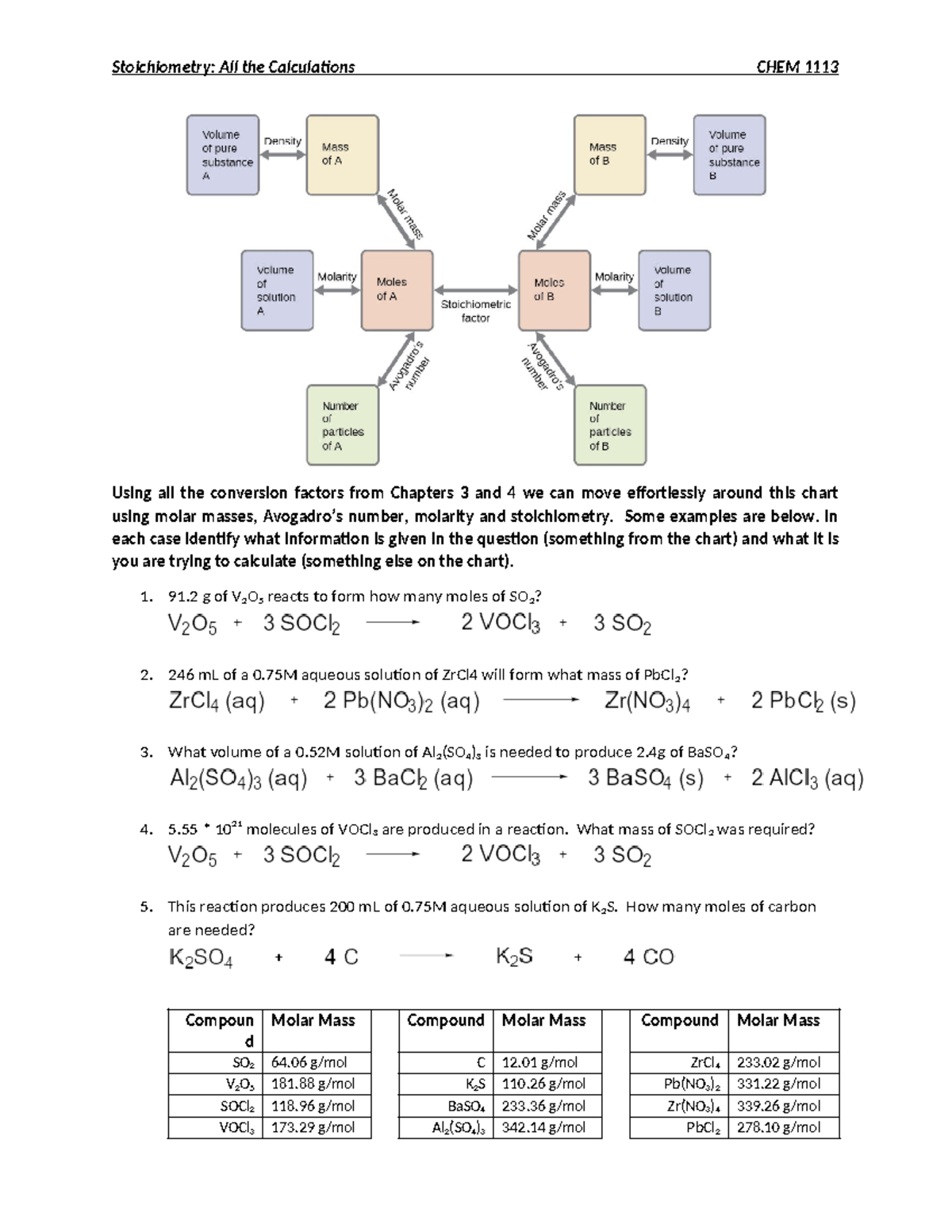 Stoichiometry Calculations and Limiting Reactant Analysis - CHEM 1113 ...