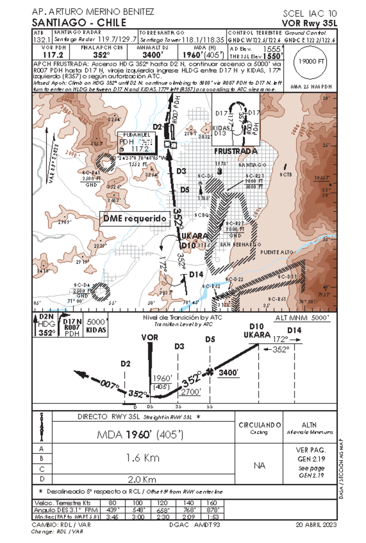 SCEL IAC10 - Instrument Approach Procedures for Santiago Airport - Studocu