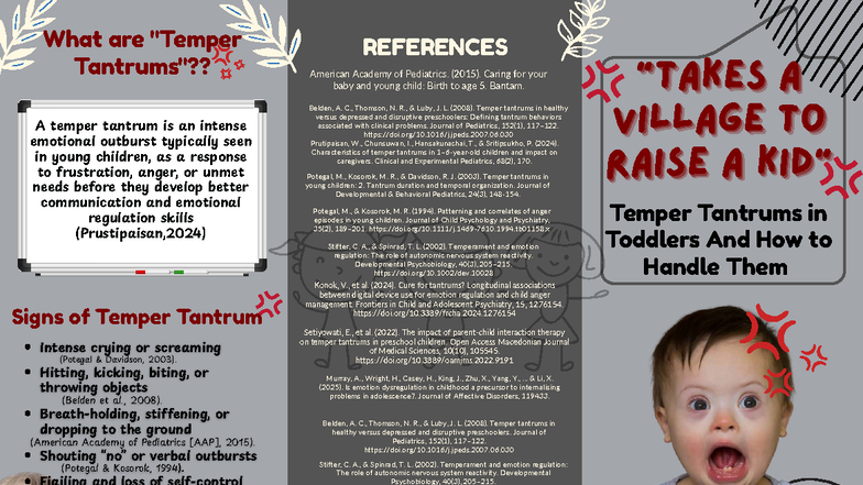 Temper Tantrums in Toddlers: Understanding and Management Strategies ...