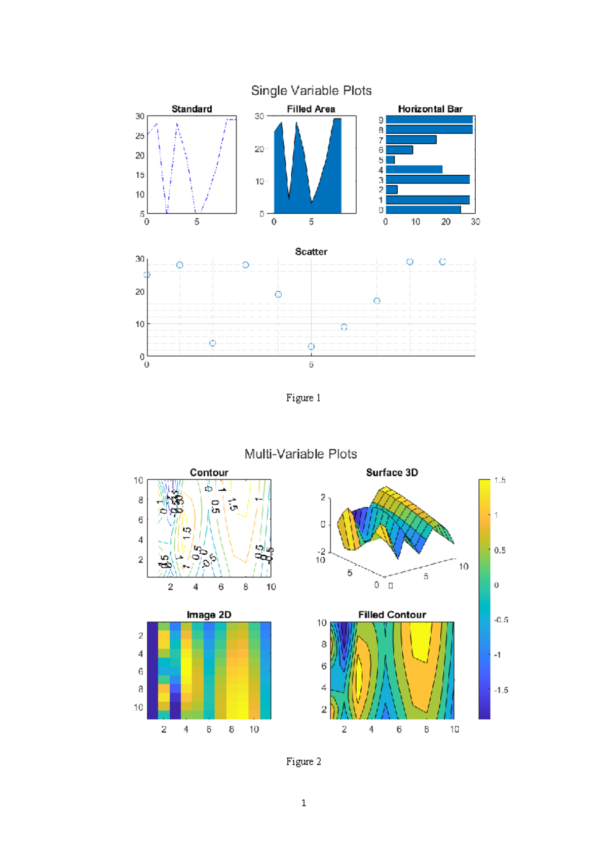 Matlab Plotting Assignment - Figure Figure %%Single Variable Plots ...