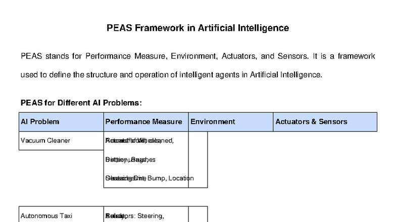 PEAS Framework AI - AI notes - PEAS Framework in Artificial ...