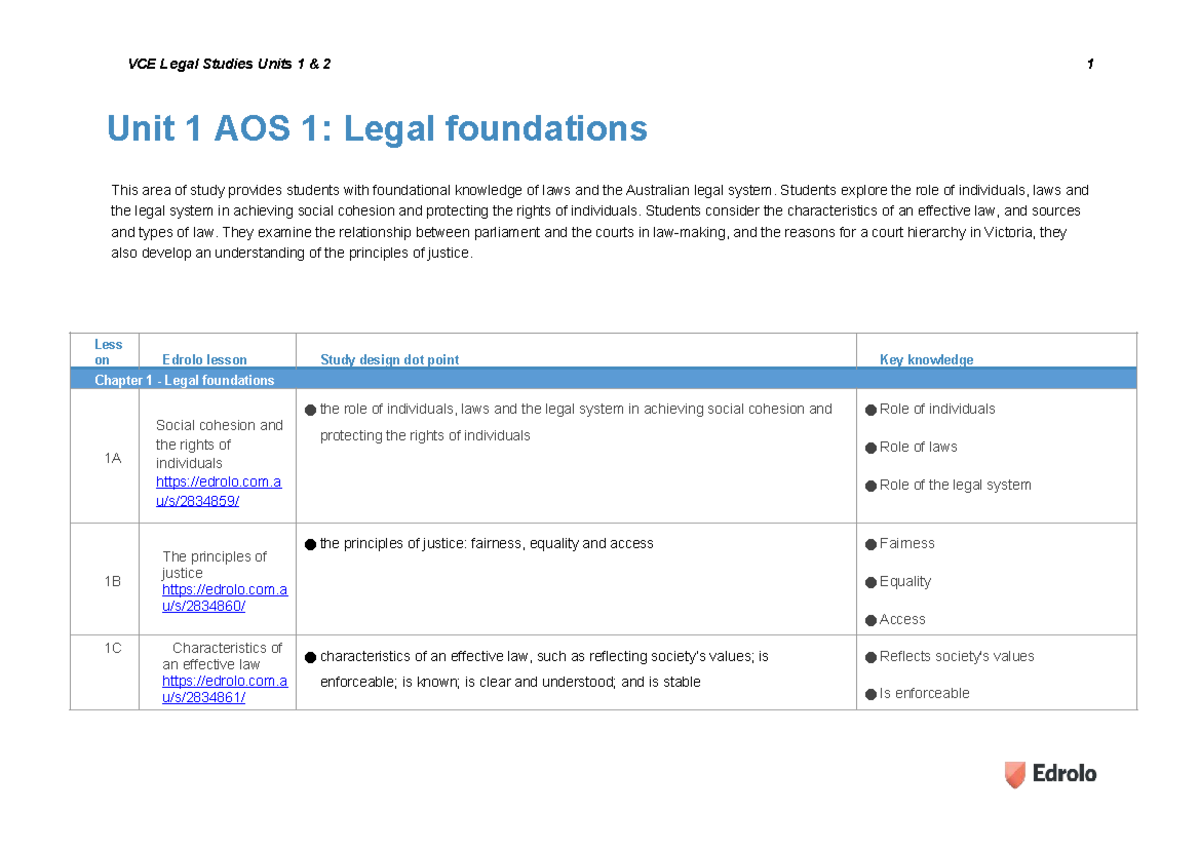 VCE Legal Studies Units 1 & 2: Comprehensive Study Guide - Studocu