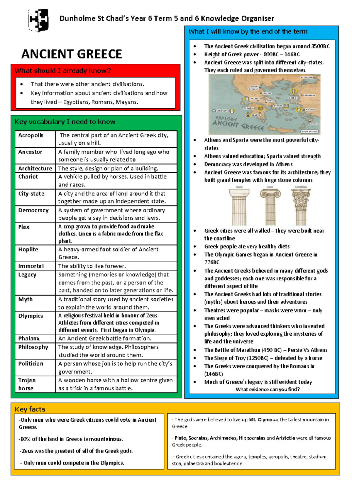 [965571] Year 6 Term 5 & 6 Knowledge Organizer: Ancient Greece - Studocu