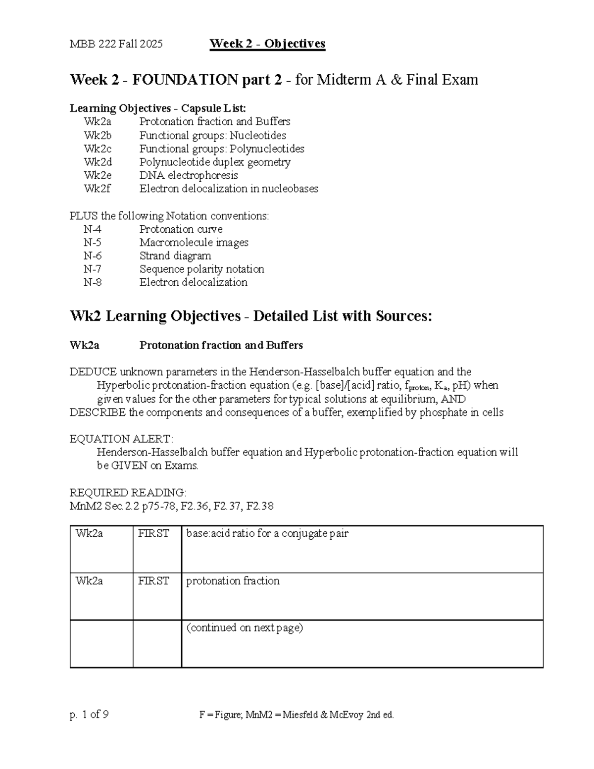 MBB 222 Fall 2025: Week 2 Learning Objectives for Midterm Exam - Studocu