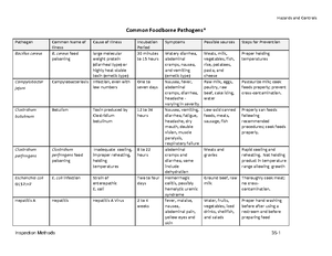 Bsi haccp and gmp self assessment checklist - HACCP & GMP Self ...