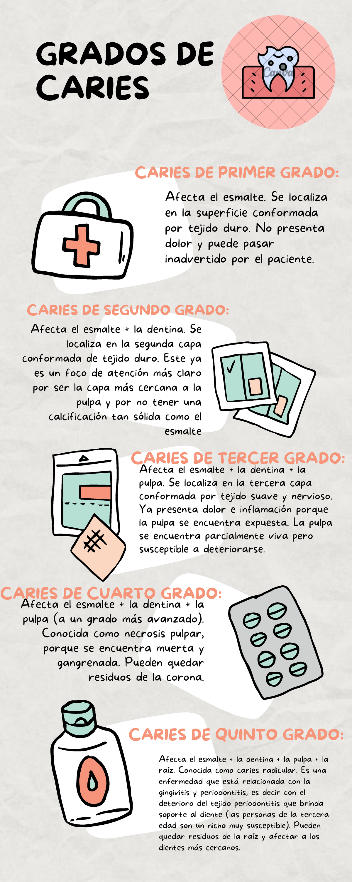 GRADOS DE CARIES: Clasificación y Efectos en la Salud Dental - Studocu