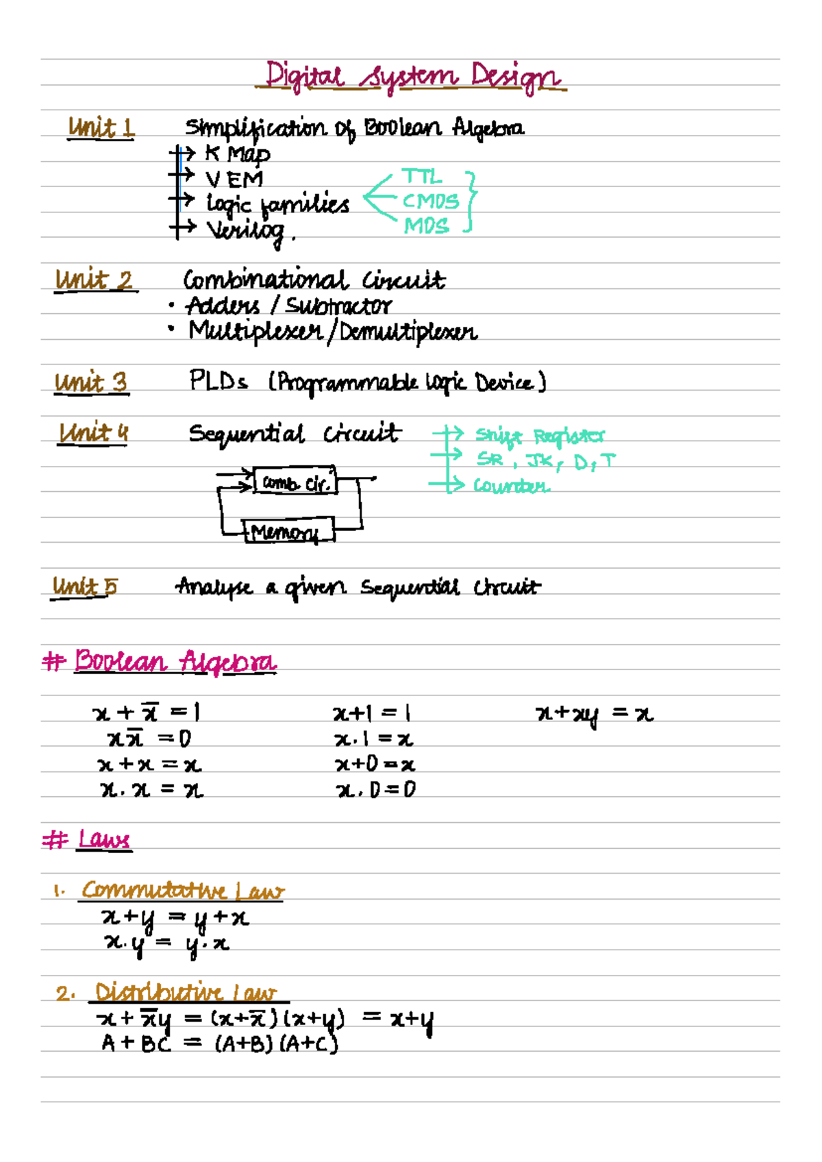 Unit-1 LD: Logic Design Notes on Boolean Algebra & Circuit ...