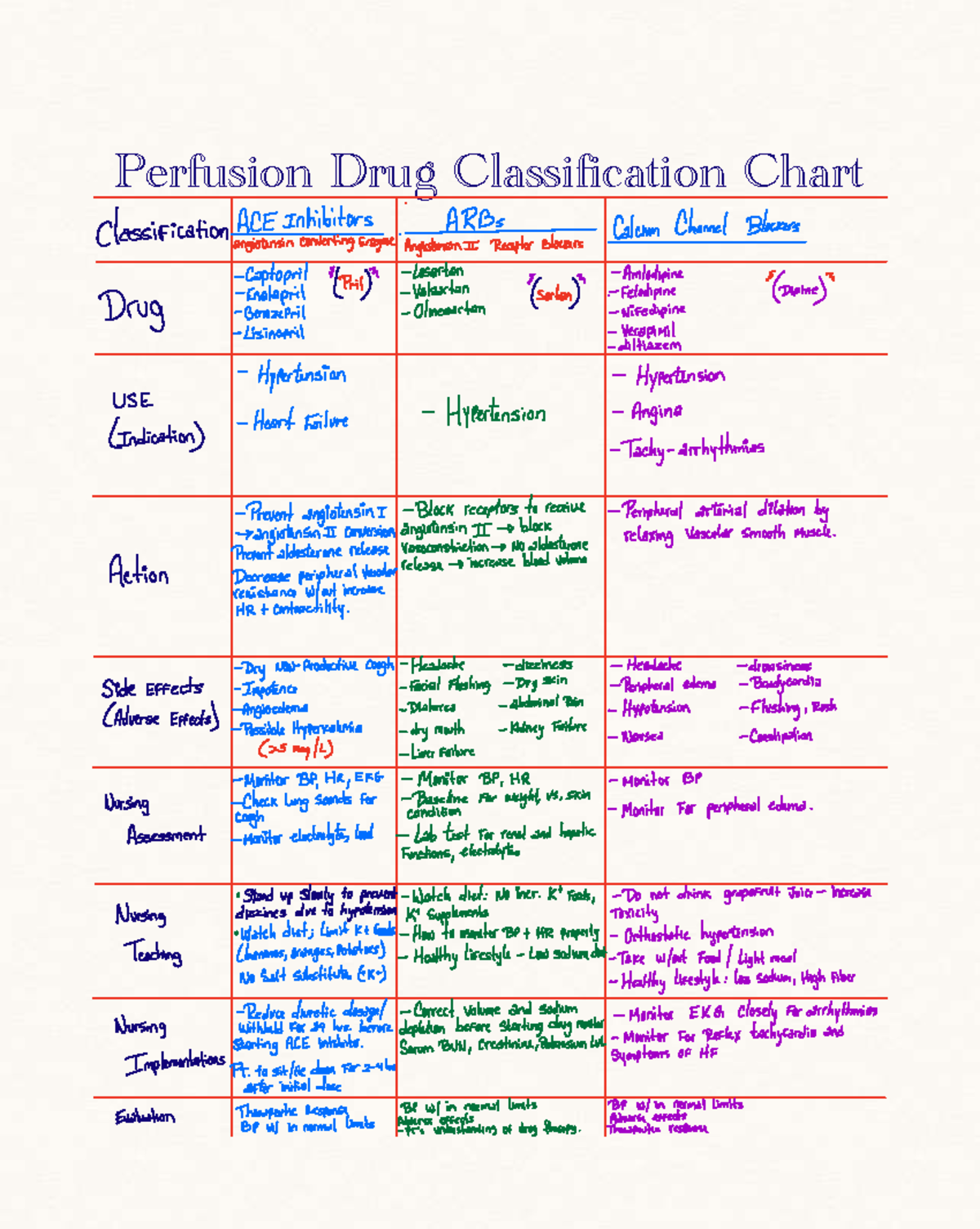 Cardiac Drug Classification Chart Classification Of Antiarrhythmic