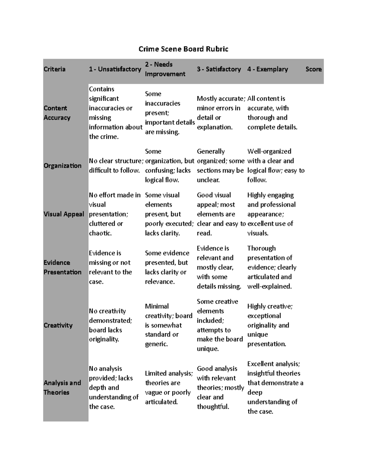 2024 Turtle+Poaching+Grading+Rubrics - Crime Scene Board Rubric ...