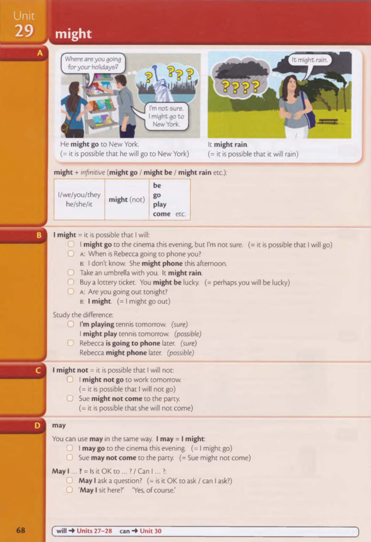 Unit 29: Understanding Modal Verbs - Might and Its Usage - Studocu