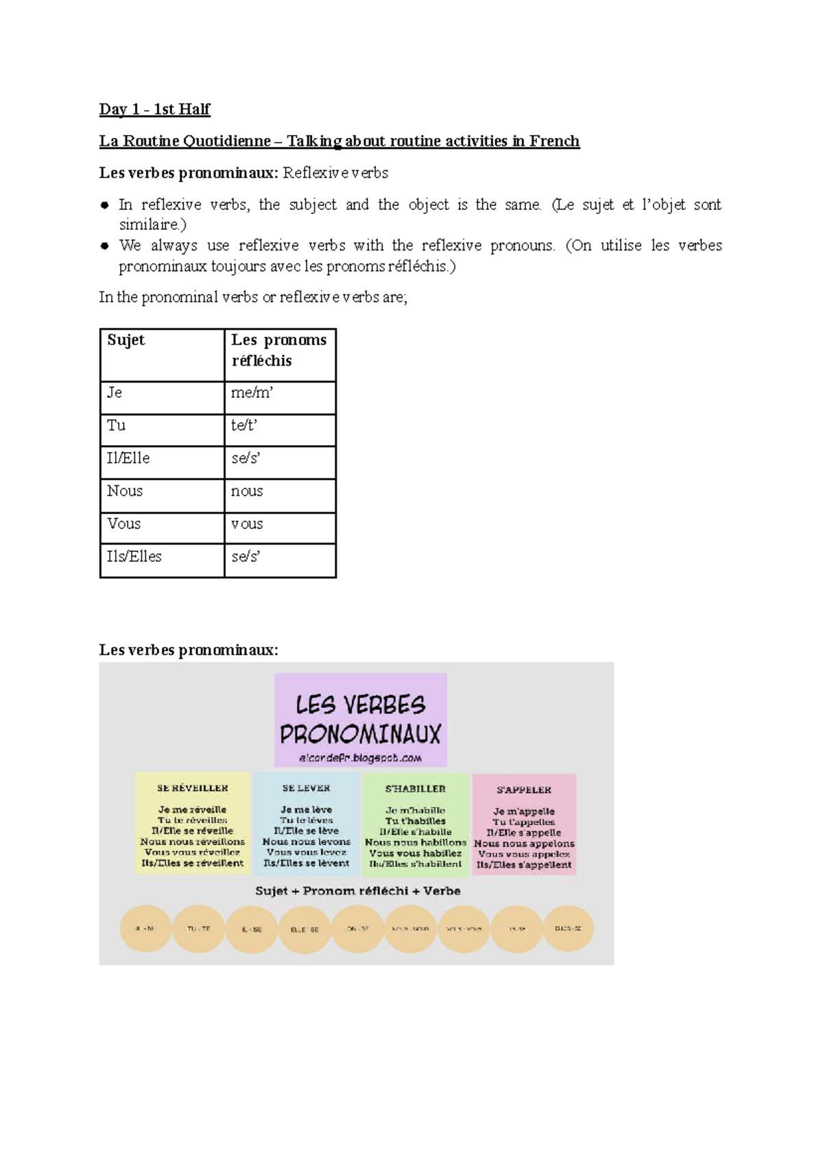 La Routine Quotidienne: Reflexive Verbs & Daily Activities (FREN 101 ...