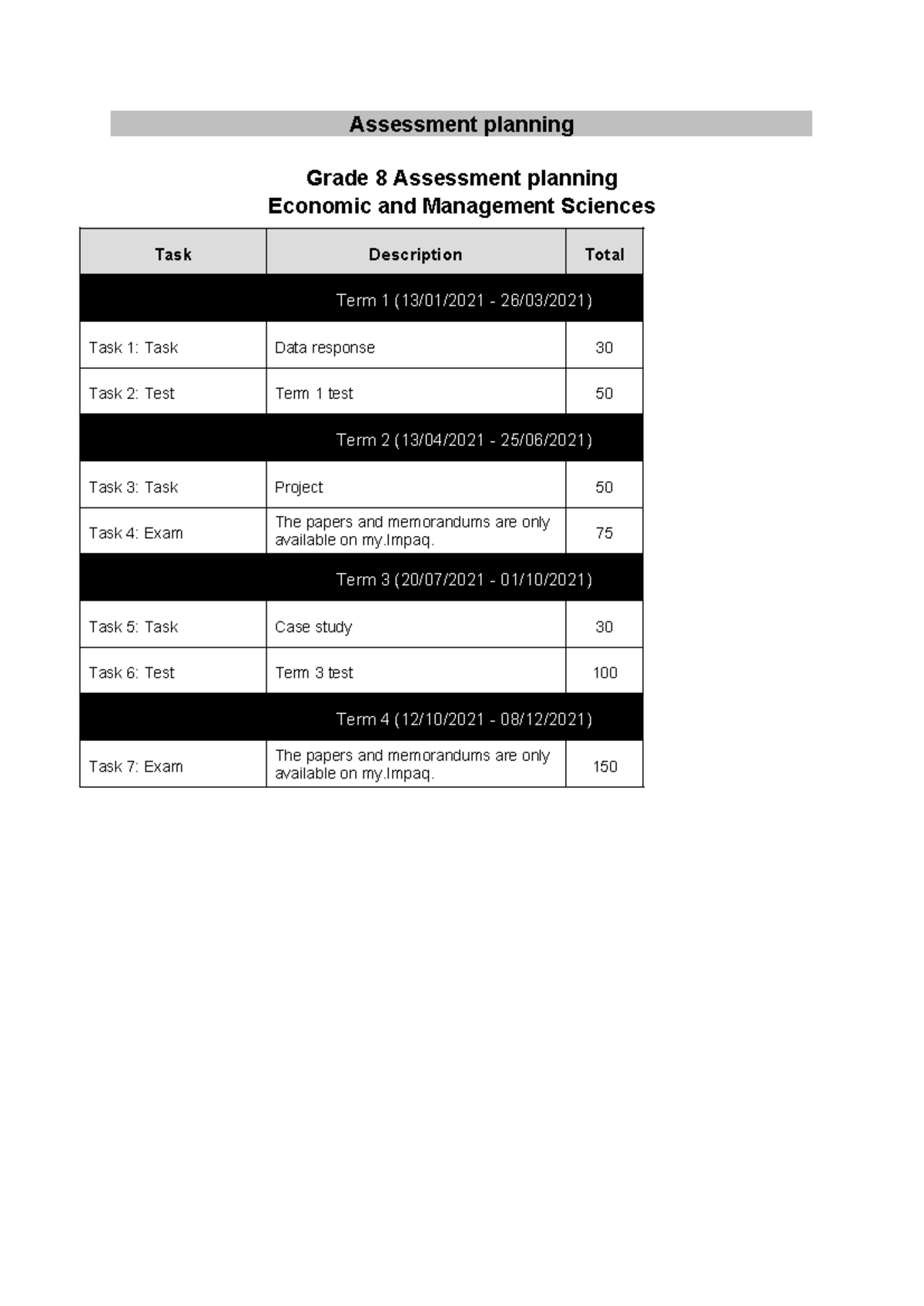 Gr8 economic mangement and scinces - Assessment planning Grade 8 ...