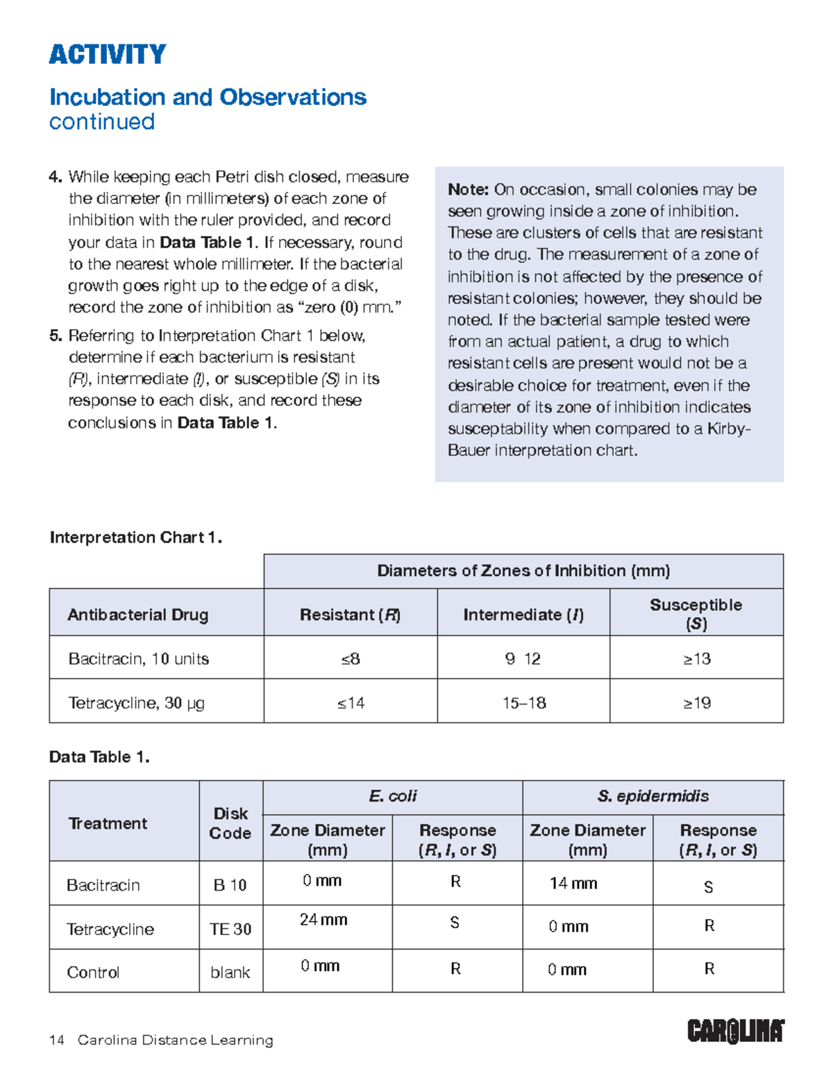 Kirby-Bauer Method Analysis and Interpretation for Microbiology Lab ...
