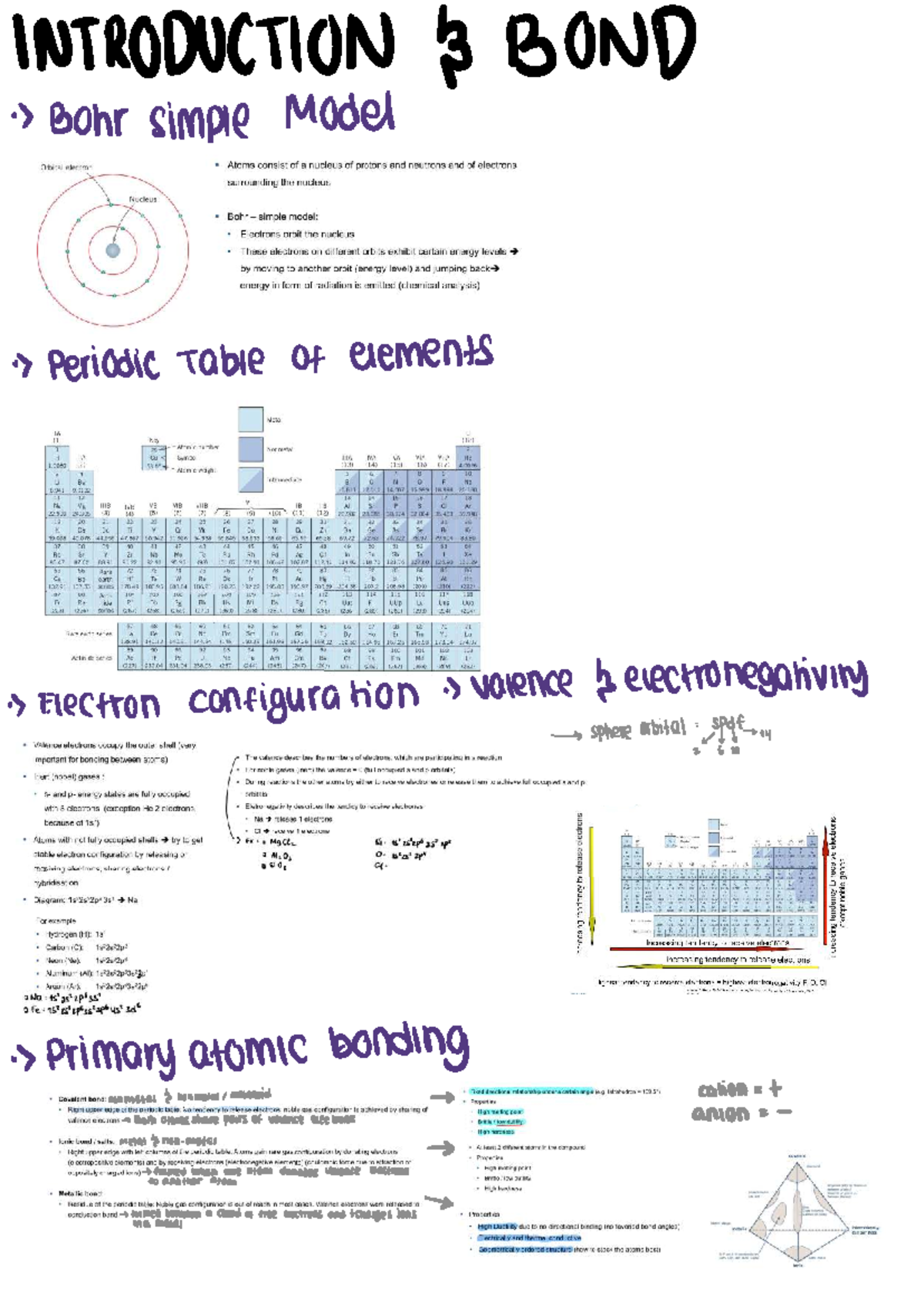 3 BOND: Bohr Model and Atomic Structure Overview (Chem 101) - Studocu
