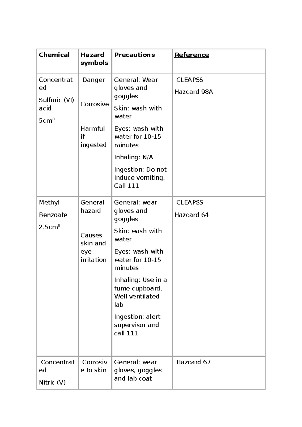 Chemical Core Practical: Hazard Precautions & Safety Symbols - Studocu