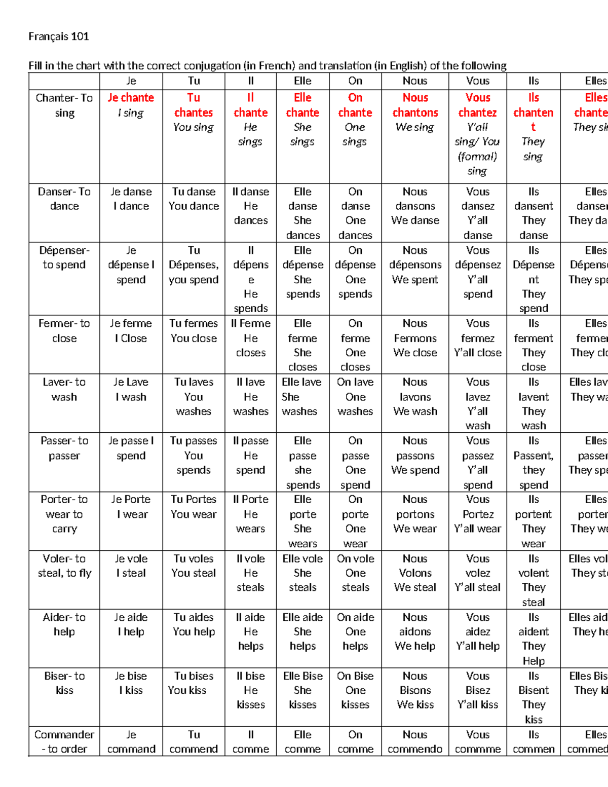 Francais 101 er verb chart - Français 101 Fill in the chart with the ...