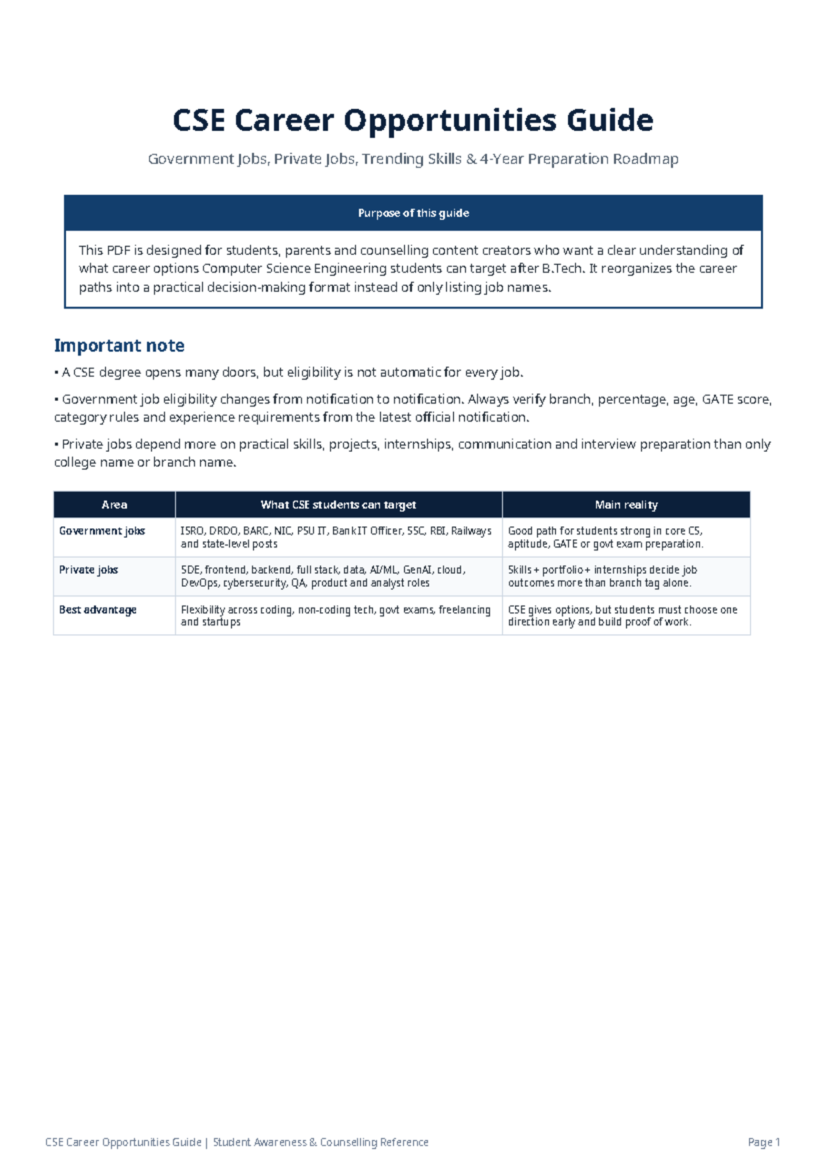 CSE Career Opportunities Guide: Govt & Private Jobs Roadmap - Studocu