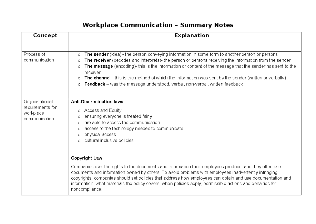 Workplace Communication Summary Notes: Key Concepts & Processes - Studocu