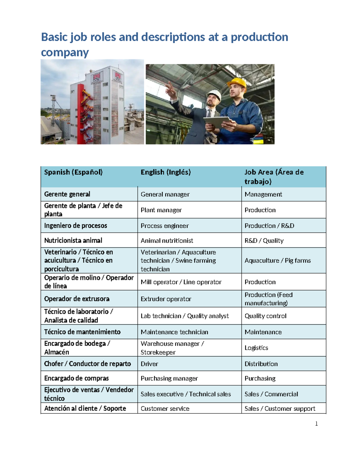 Factory Job Roles and Descriptions - Worksheet - Studocu