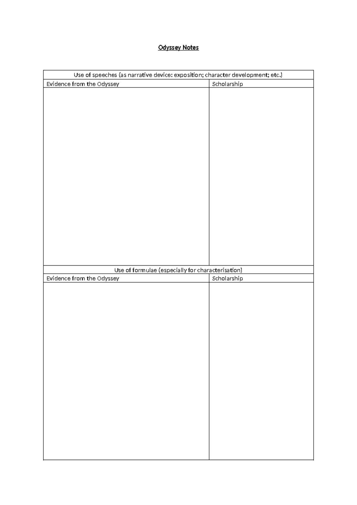 Odyssey Notes: Characterization, Themes, and Literary Devices - Studocu