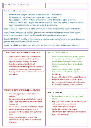 AQA A Level Psychology Topic Tracker 2017 2024 - EXAM TOPIC TRACKER FOR ...