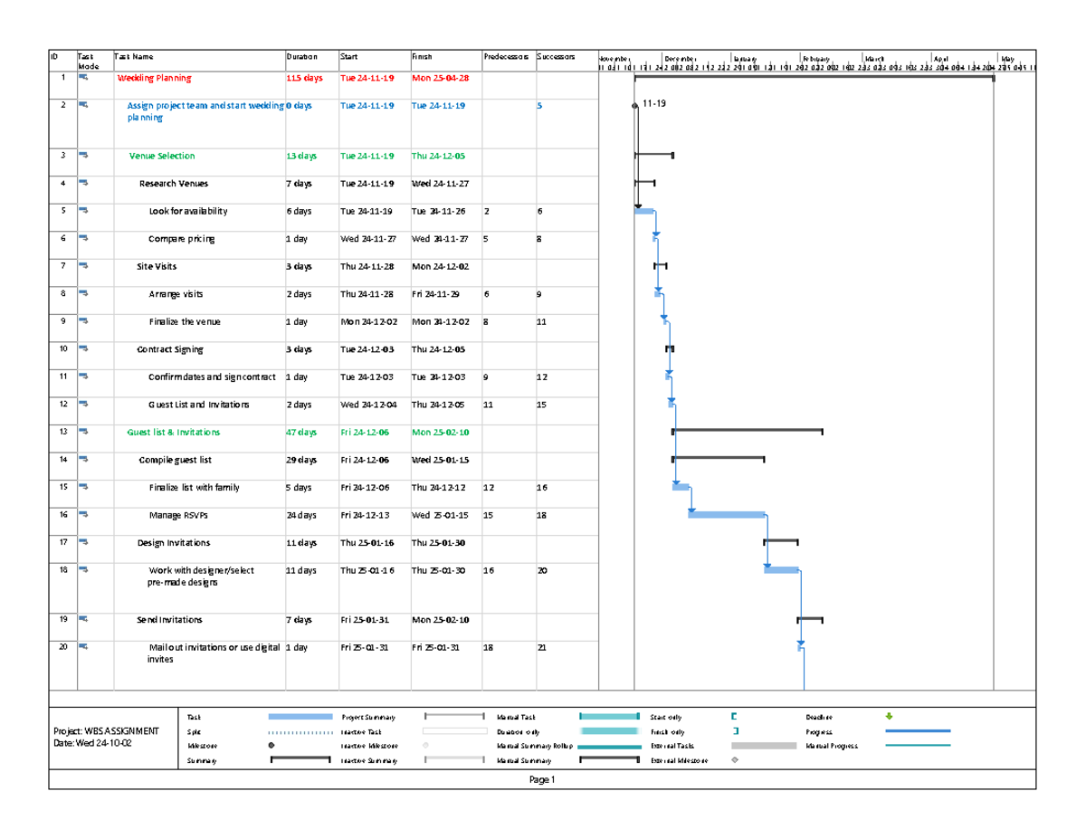 Wbs - sample wbs - ID Task Mode Task Name Duration Start Finish ...