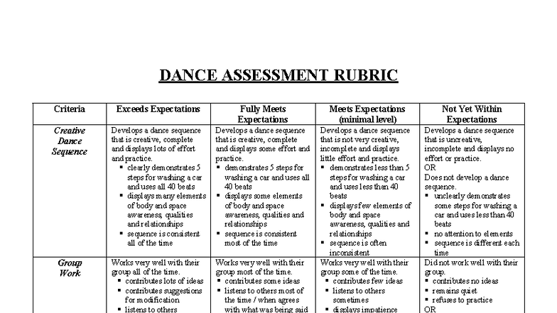 Assessments - english grama - DANCE ASSESSMENT RUBRIC ####### Criteria ...