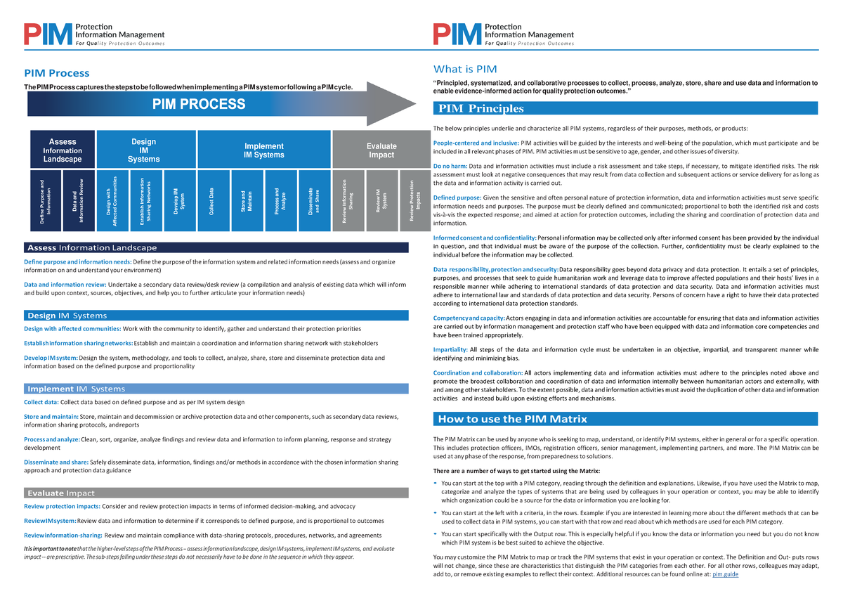 PIM Process and Principles: Implementing Collaborative Systems - Studocu