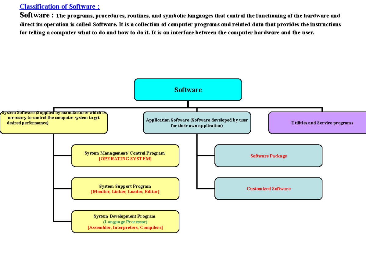 Classification of Software - Computer science - KIIT University - Studocu