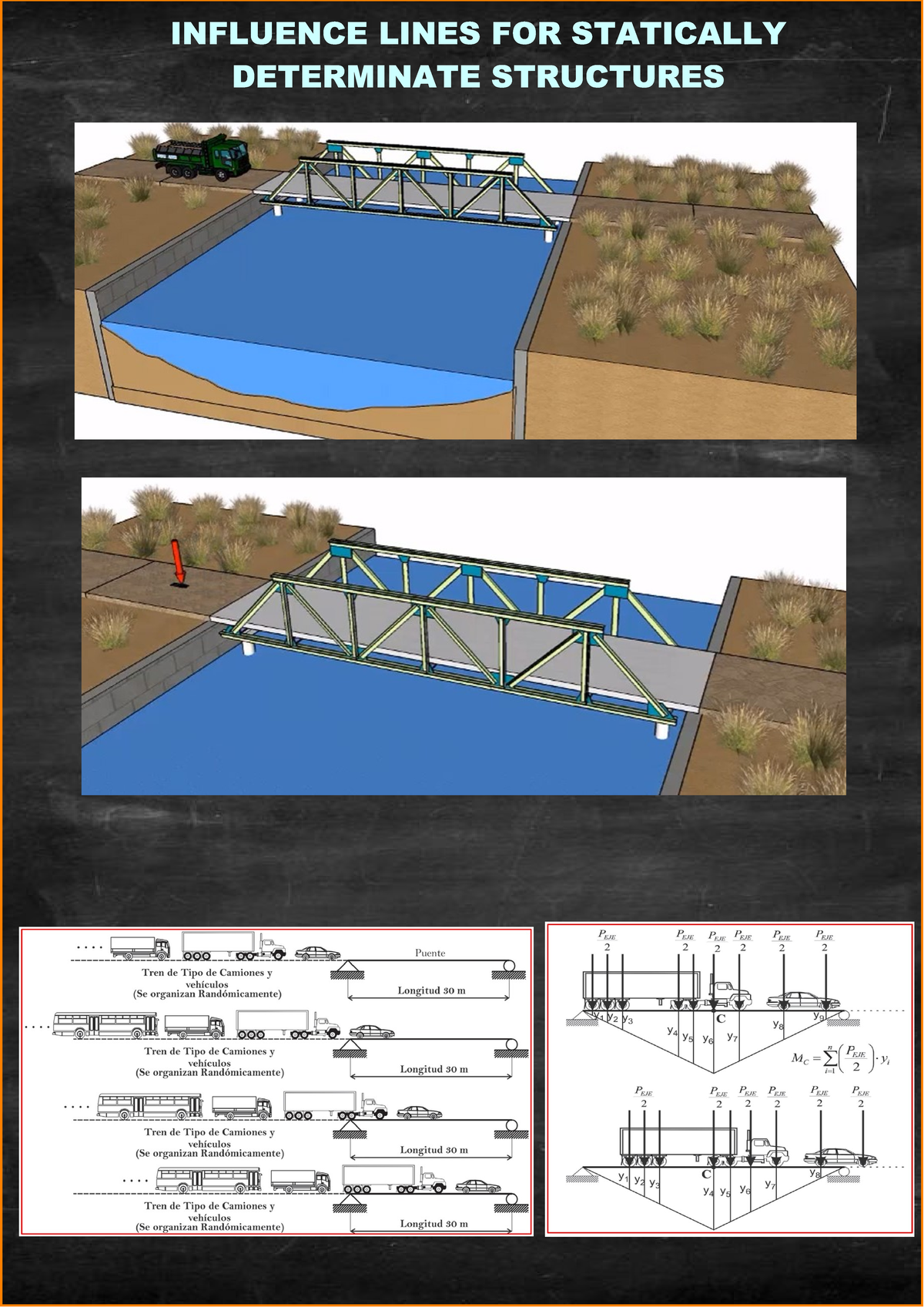 PEJE 2: Lineas de Influencia para Estructuras Isostáticas y ...