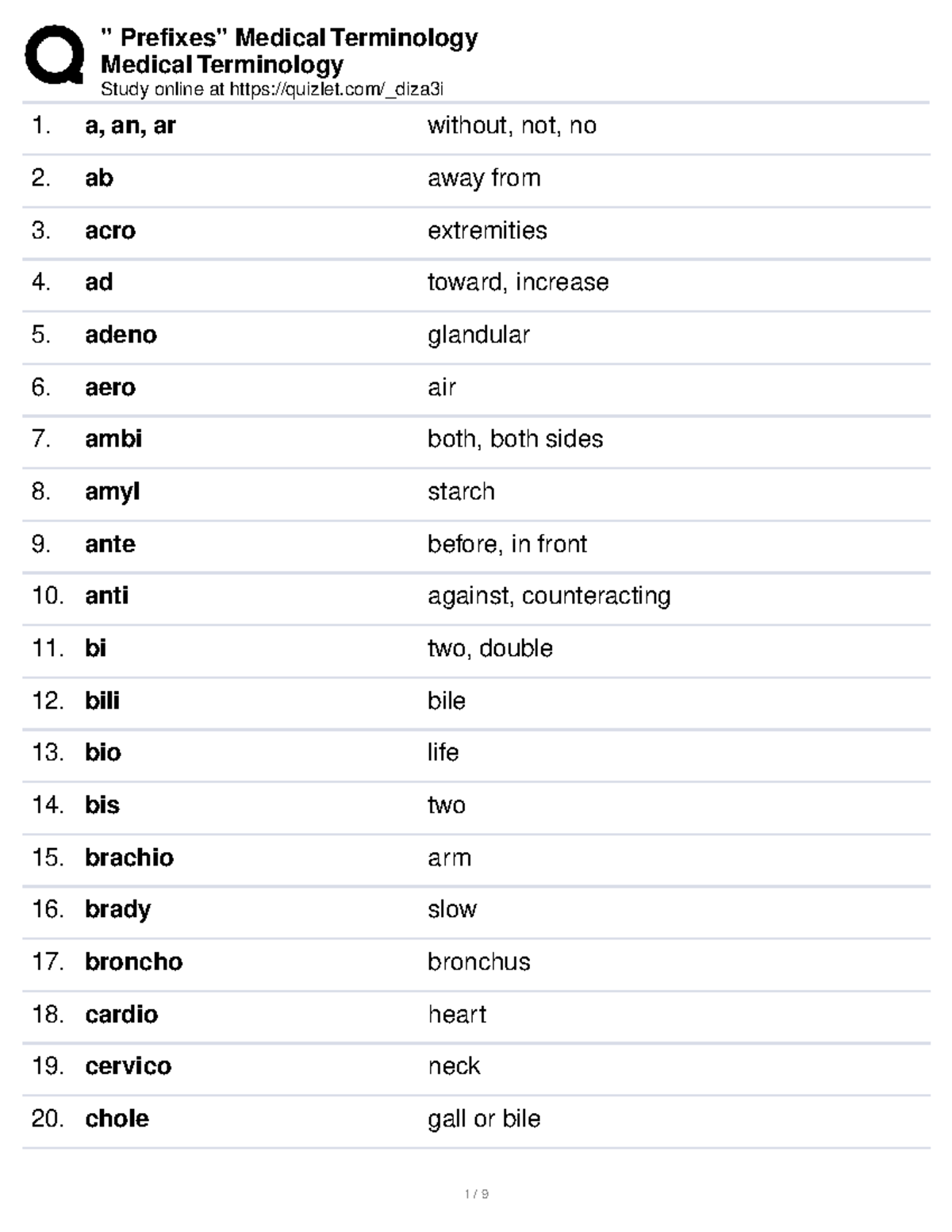 Medical Terminology: Prefixes Study Guide for Reference - Studocu