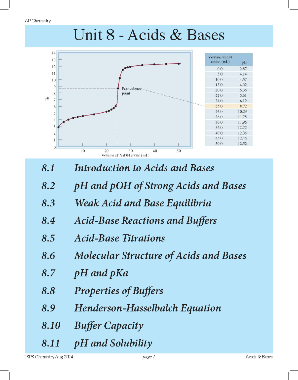 AP Chemistry Unit 8: Comprehensive Notes on Acids and Bases - Studocu