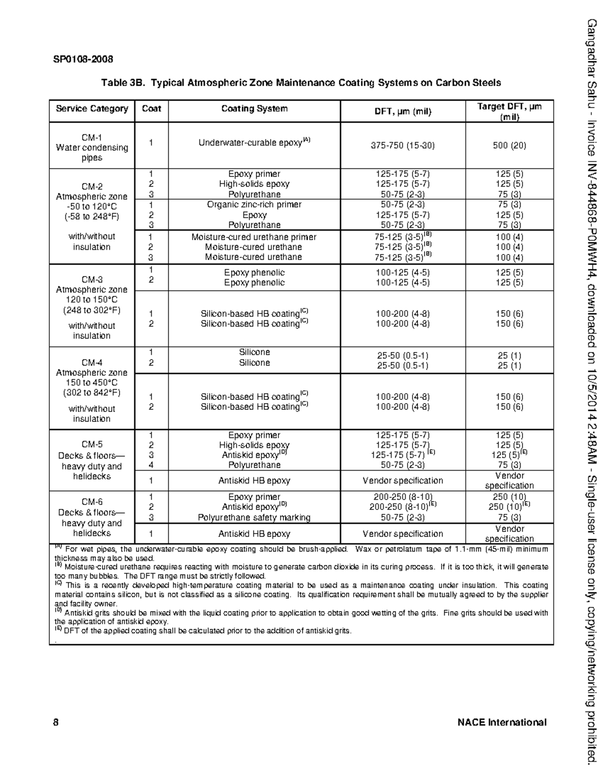 NACE-SP0108-2008: Maintenance Coating Systems for Carbon Steels - Studocu