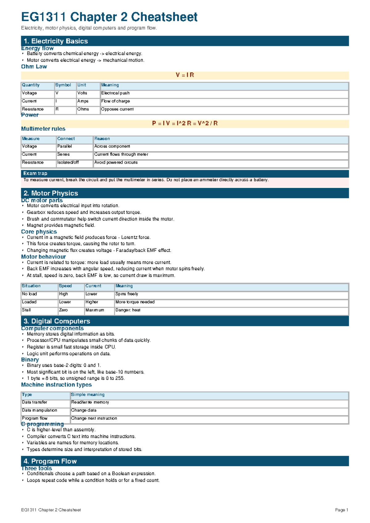 EG1311 Chapter 2 Cheatsheet: Electricity, Motors, and Digital Computers ...