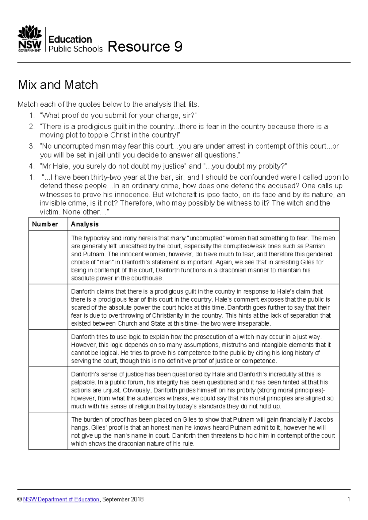 English Advanced S6: The Crucible Resource 9 - Quote Analysis - Studocu