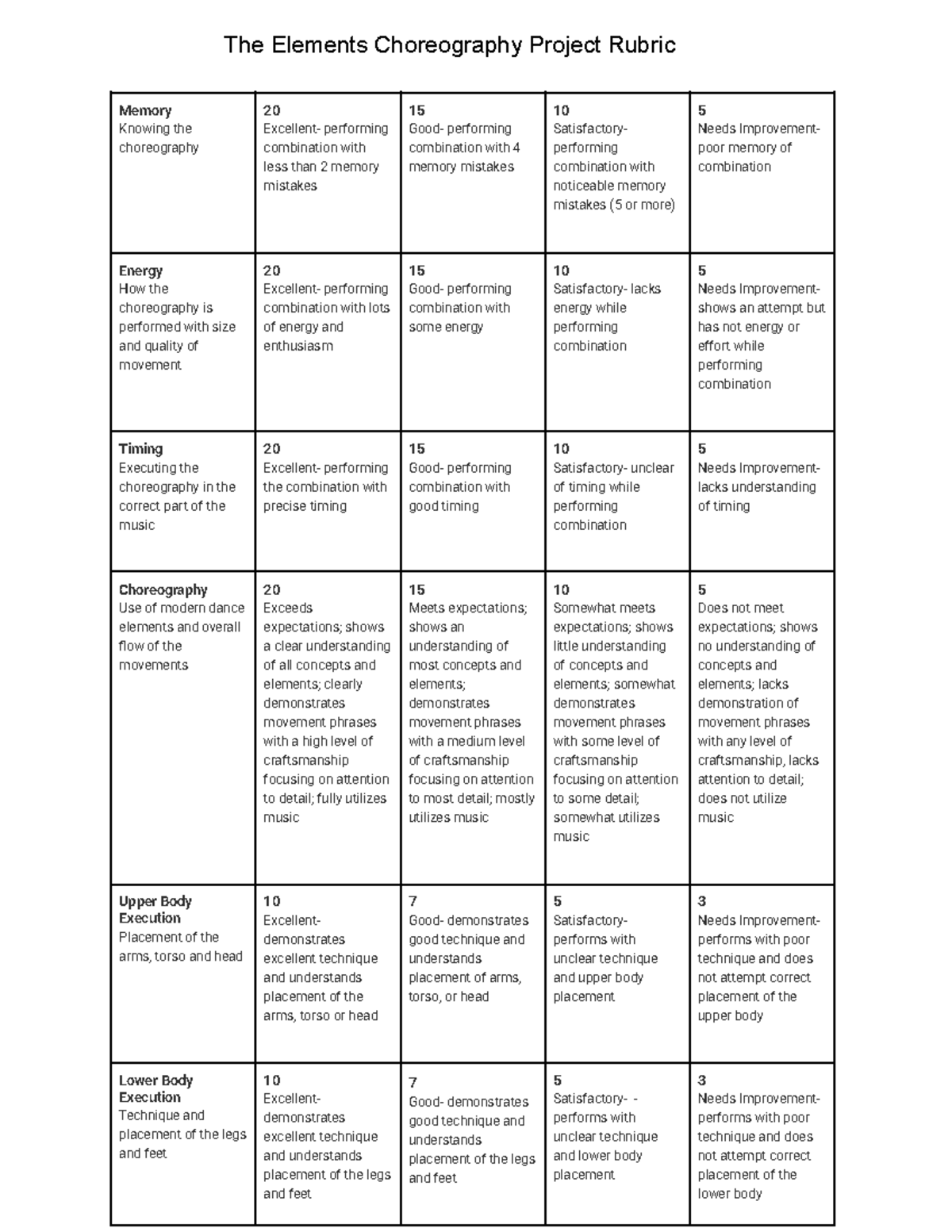 The Elements Project Rubric - The Elements Choreography Project Rubric ...
