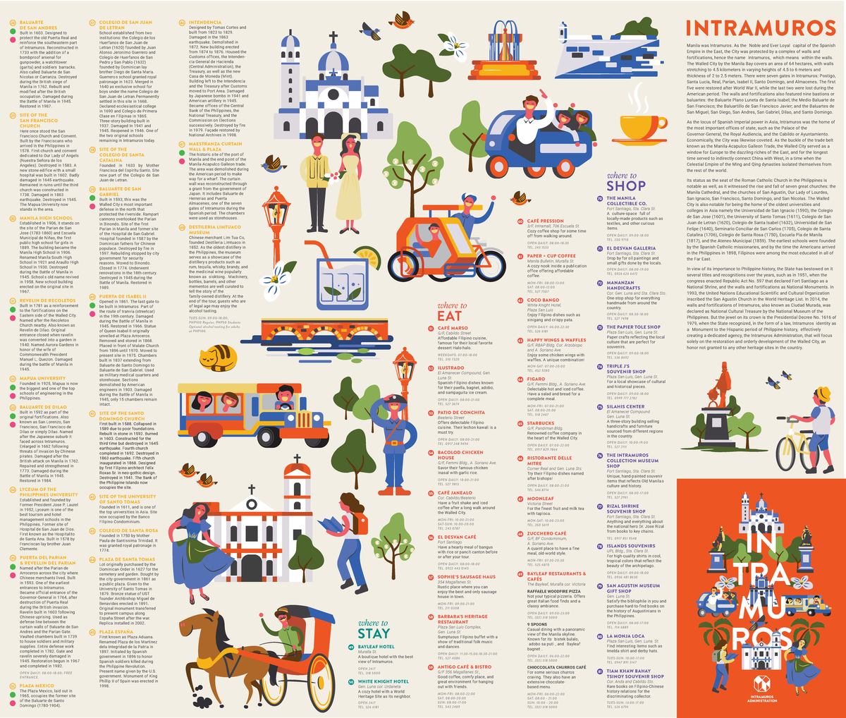 Intramuros Main Map: Historical Sites and Landmarks Overview - Studocu