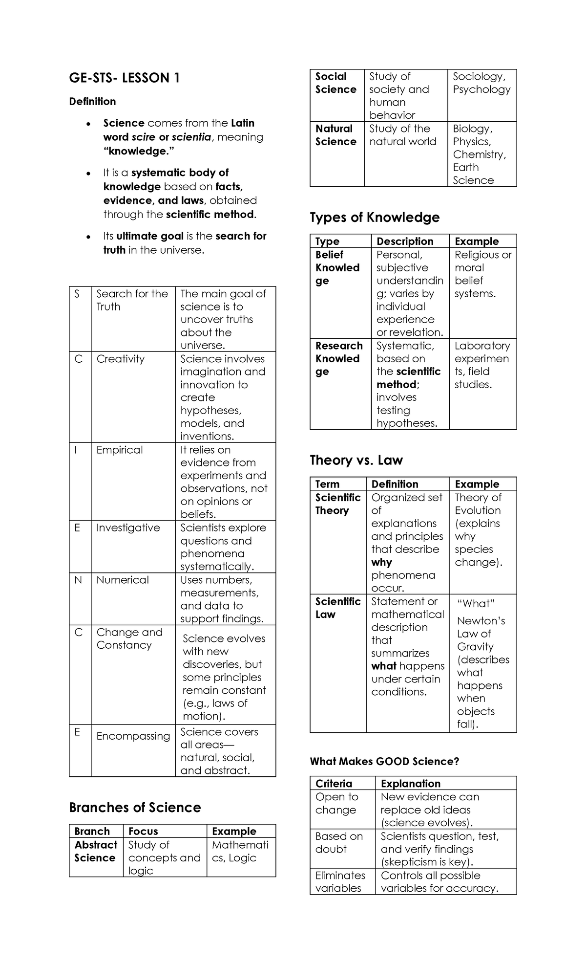 STS 101: Lesson 1 - Understanding Science and Technology in Society ...