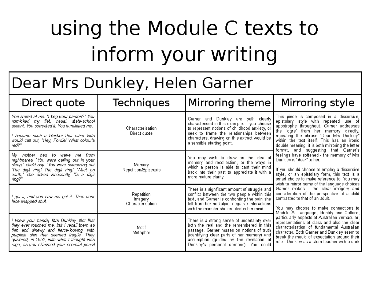 Module C - A brief guide on using the texts - inform your writing Dear ...