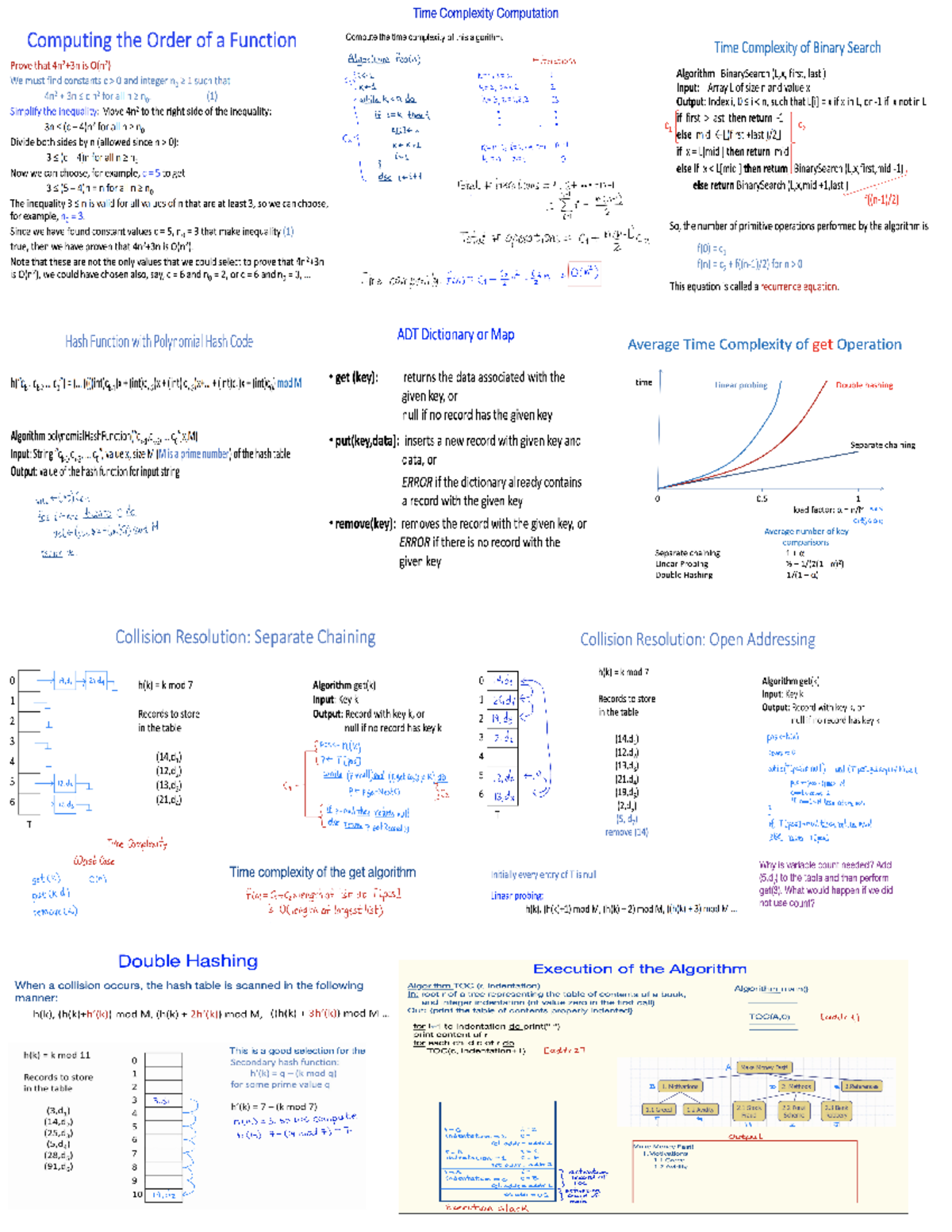 CS2210 Final Exam Cheatsheet for Quick Revision - Studocu