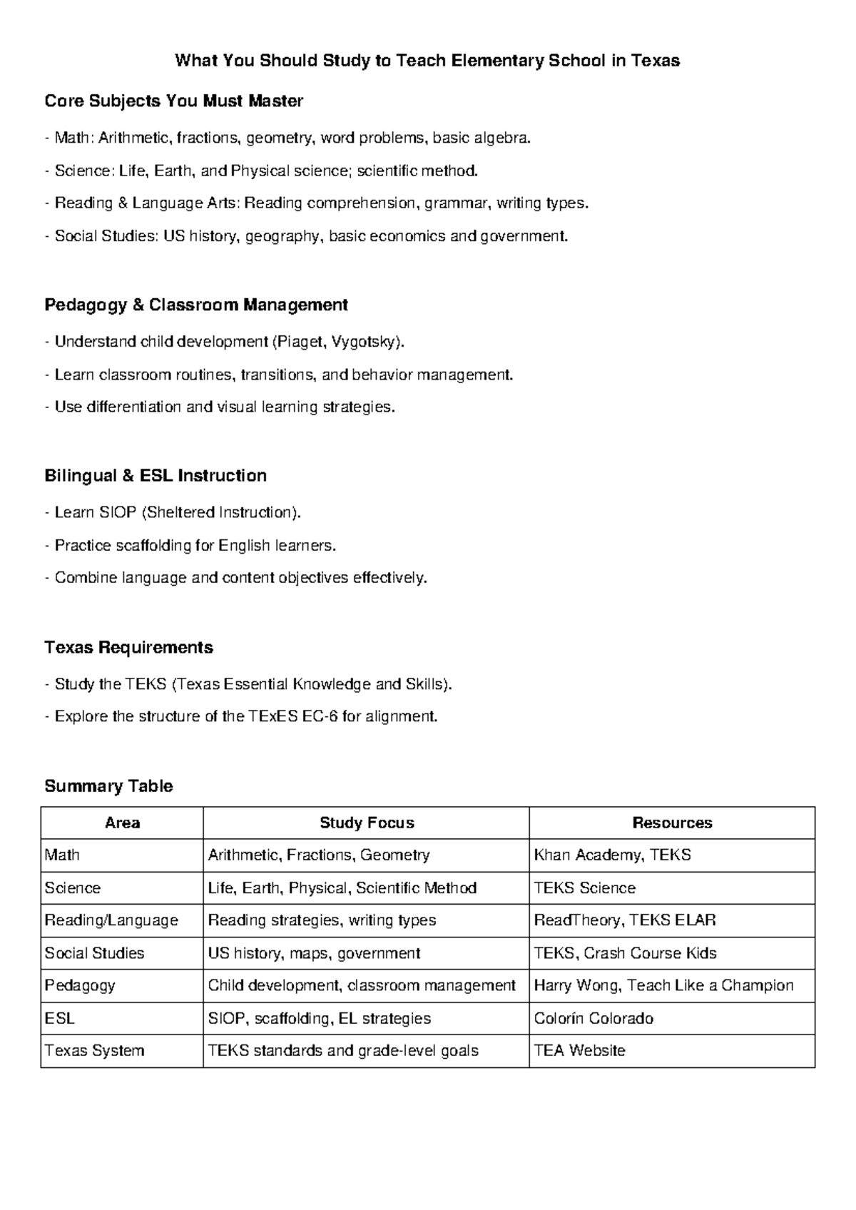 Study Guide: Teaching Core Subjects in Texas (EDU 101) - Studocu