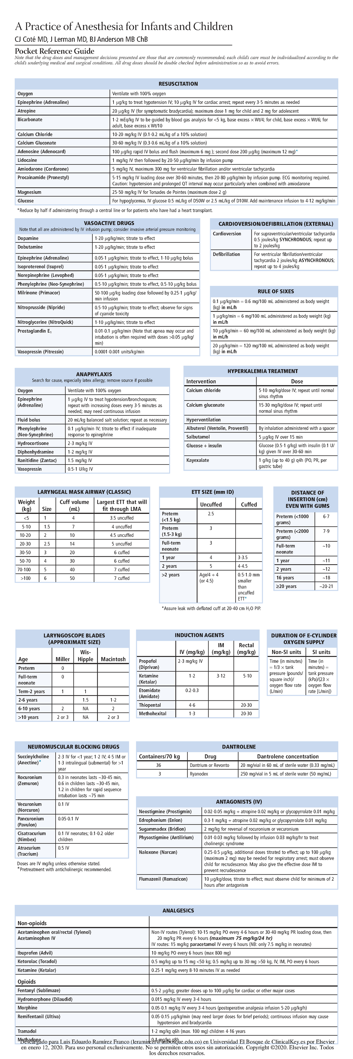 Clinical Guidelines for Pediatric Anesthesia: A Pocket Reference Guide ...