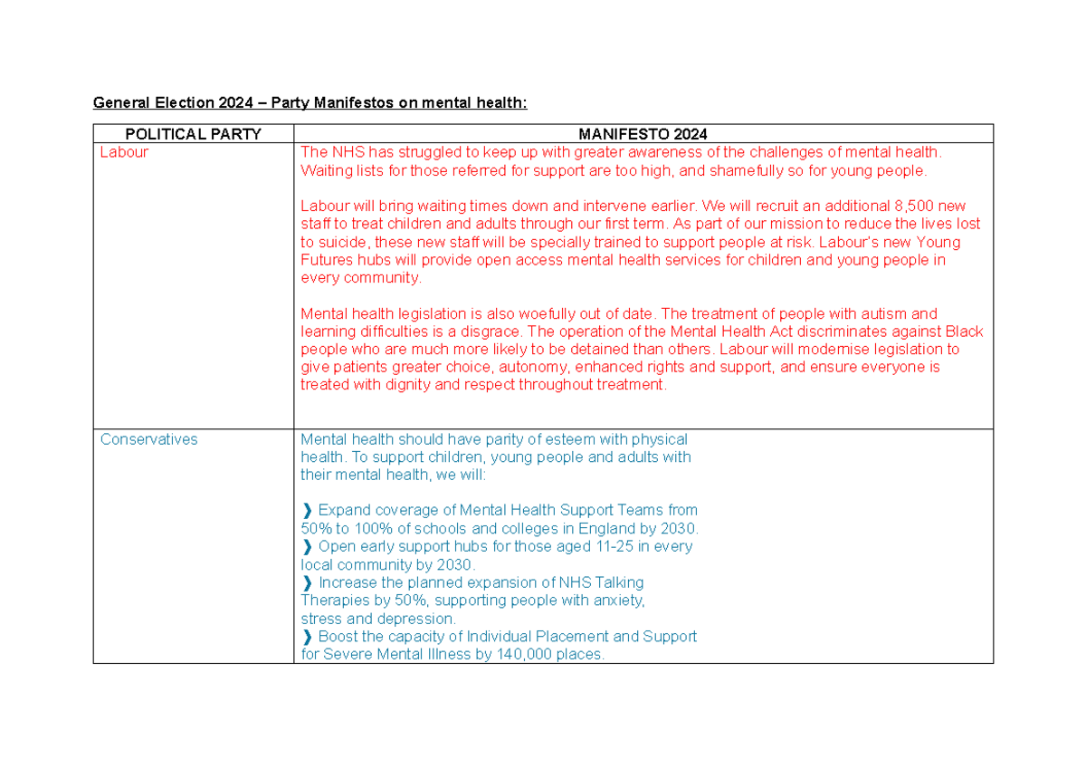 General Election 2024: Labour Party Mental Health Manifesto Insights ...