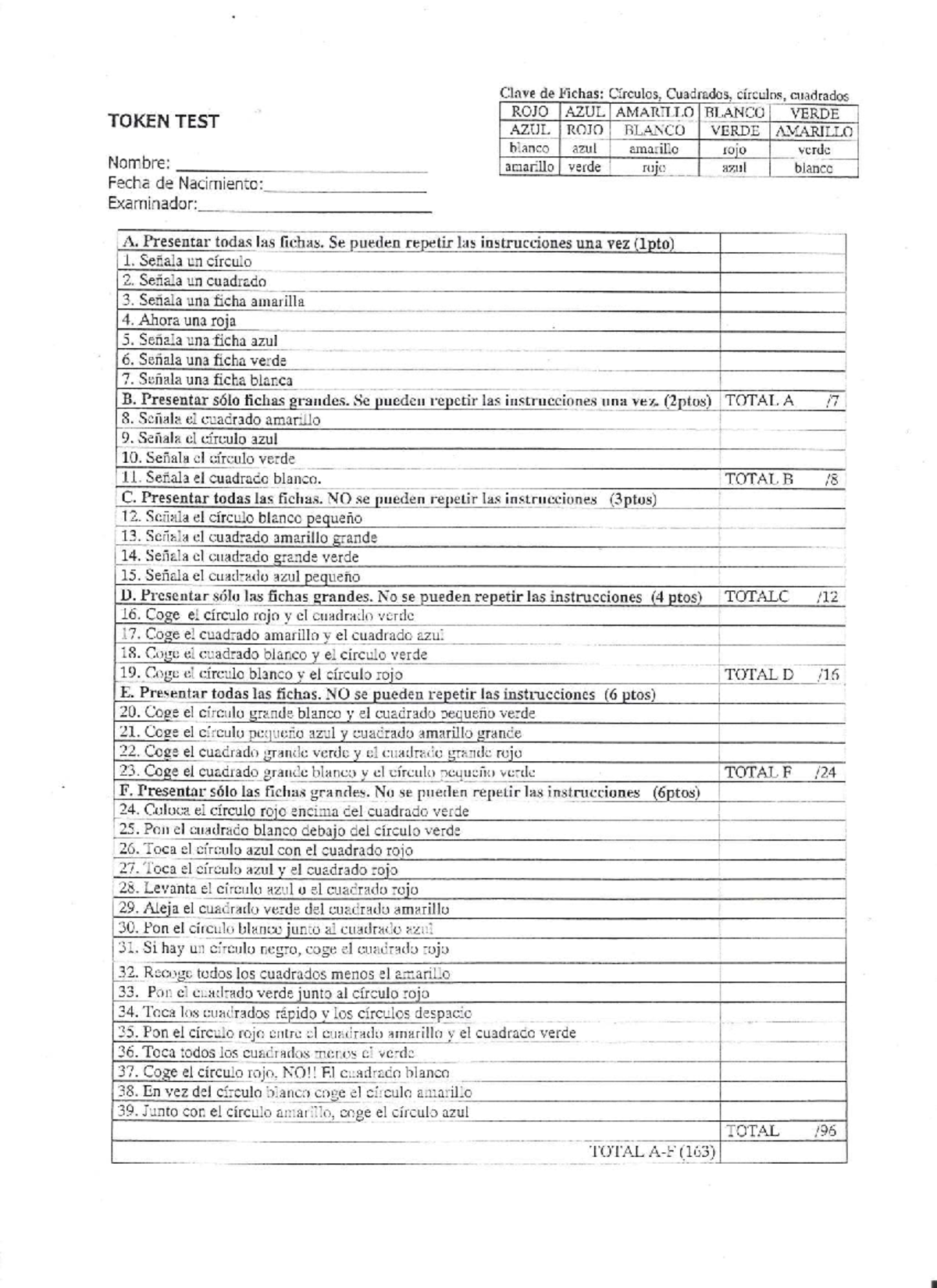 Token Test - Test de Impulsividad y Reconocimiento de Figuras - Studocu
